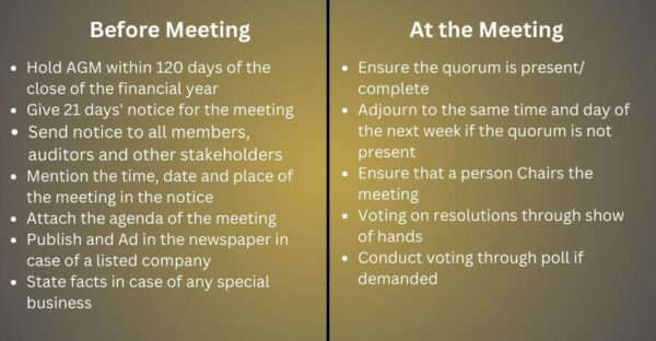 How To Conduct Annual General Meeting Of A Company? An Easy Guide